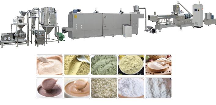 Modified Starch Production Line Factory_Manufacturers_Suppliers ...
